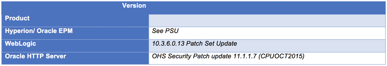 Latest Updates And Patches Oracle Hyperion What Is Important To Know 
