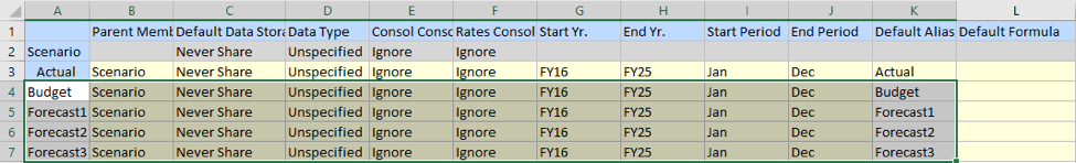 Manage metadata in Oracle FCCS and PBCS - Discover how to apply this