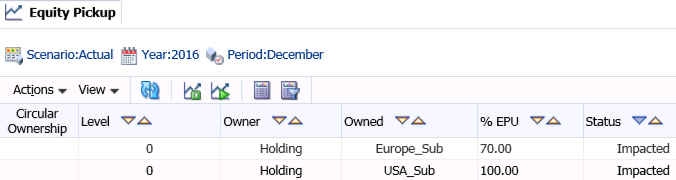 How does Equity Pick Up work in Oracle HFM? Part 2 - Swap Support
