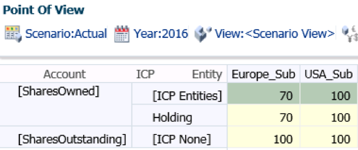 How does Equity Pick Up work in Oracle HFM? Part 2 - Swap Support