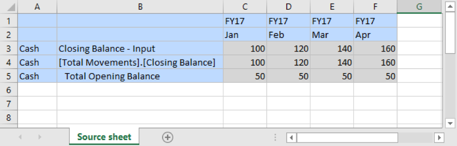Smart View Tip: Cascading copies of your sheets - Swap Support